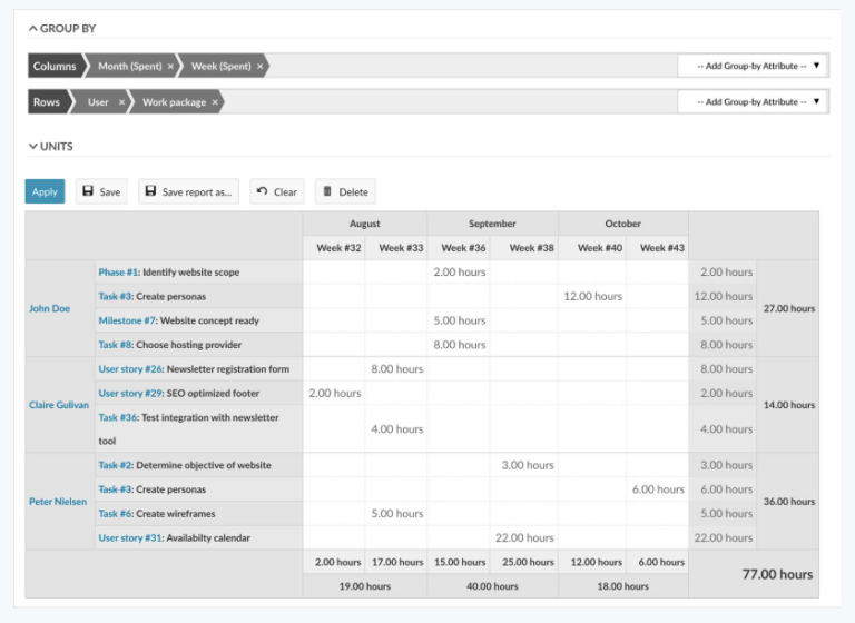 OpenProject, mode d'emploi suite et fin - SaaS Web Blog