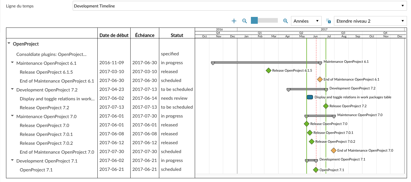 guide d utilisation openproj